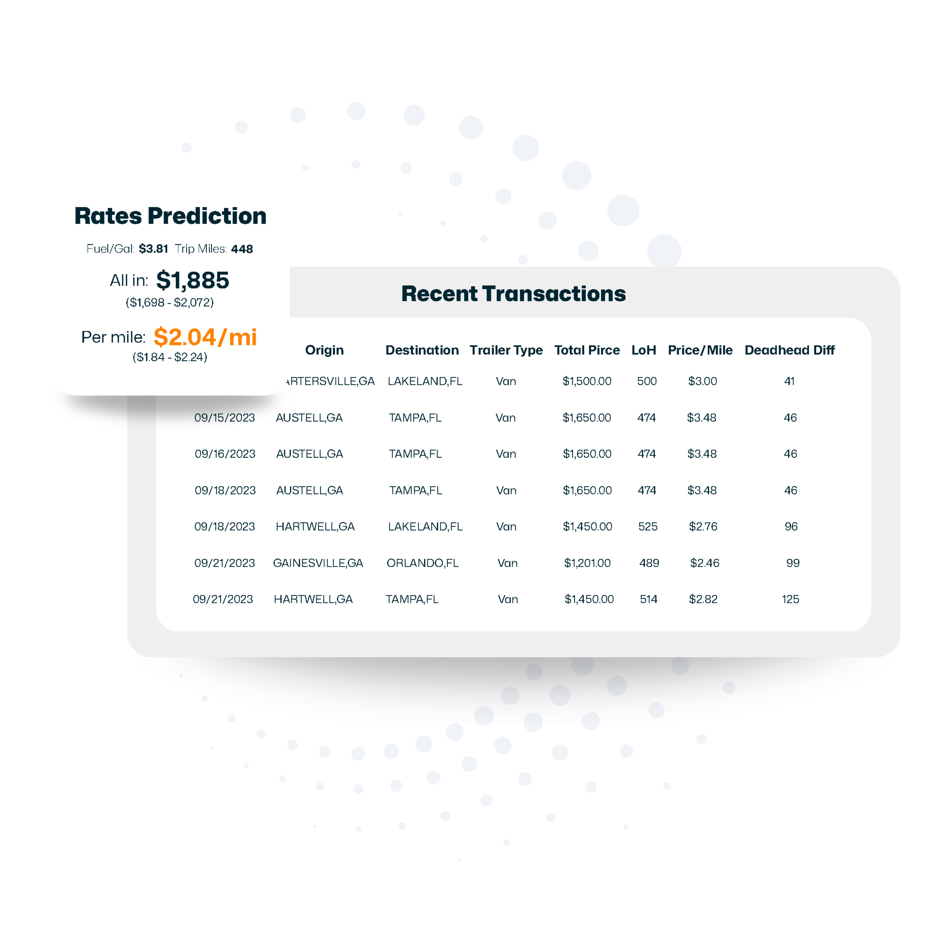 Unlocking Efficiency in Carrier Procurement with Cargo Chief's C4 Platform